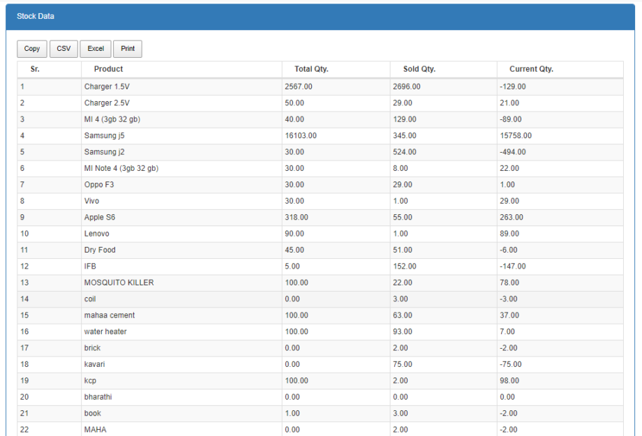 How to view the Current Stock / Location wise Stock / Negative Stock in ...
